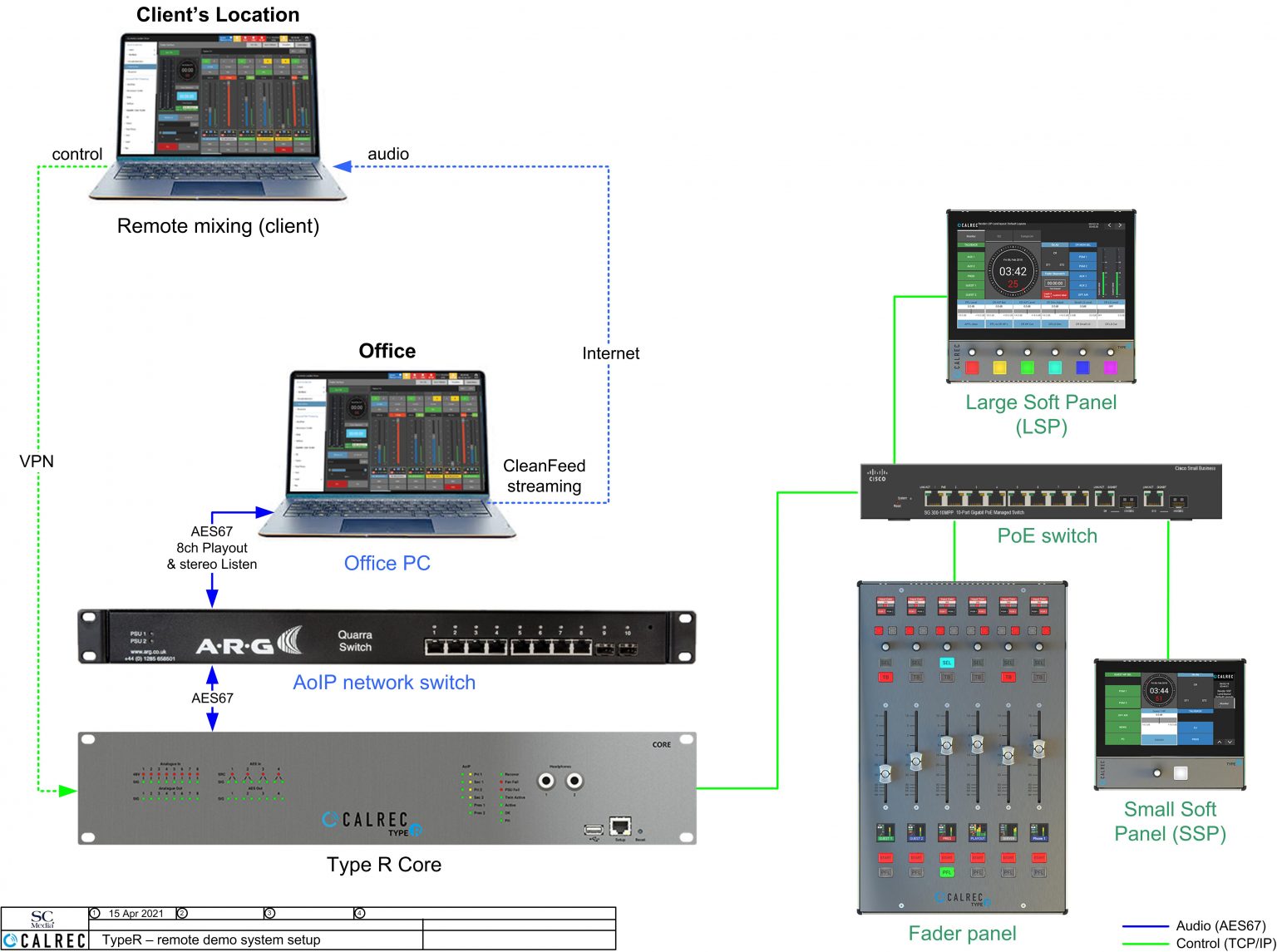 Remote mixing with the Calrec Type R – SC Media Canada