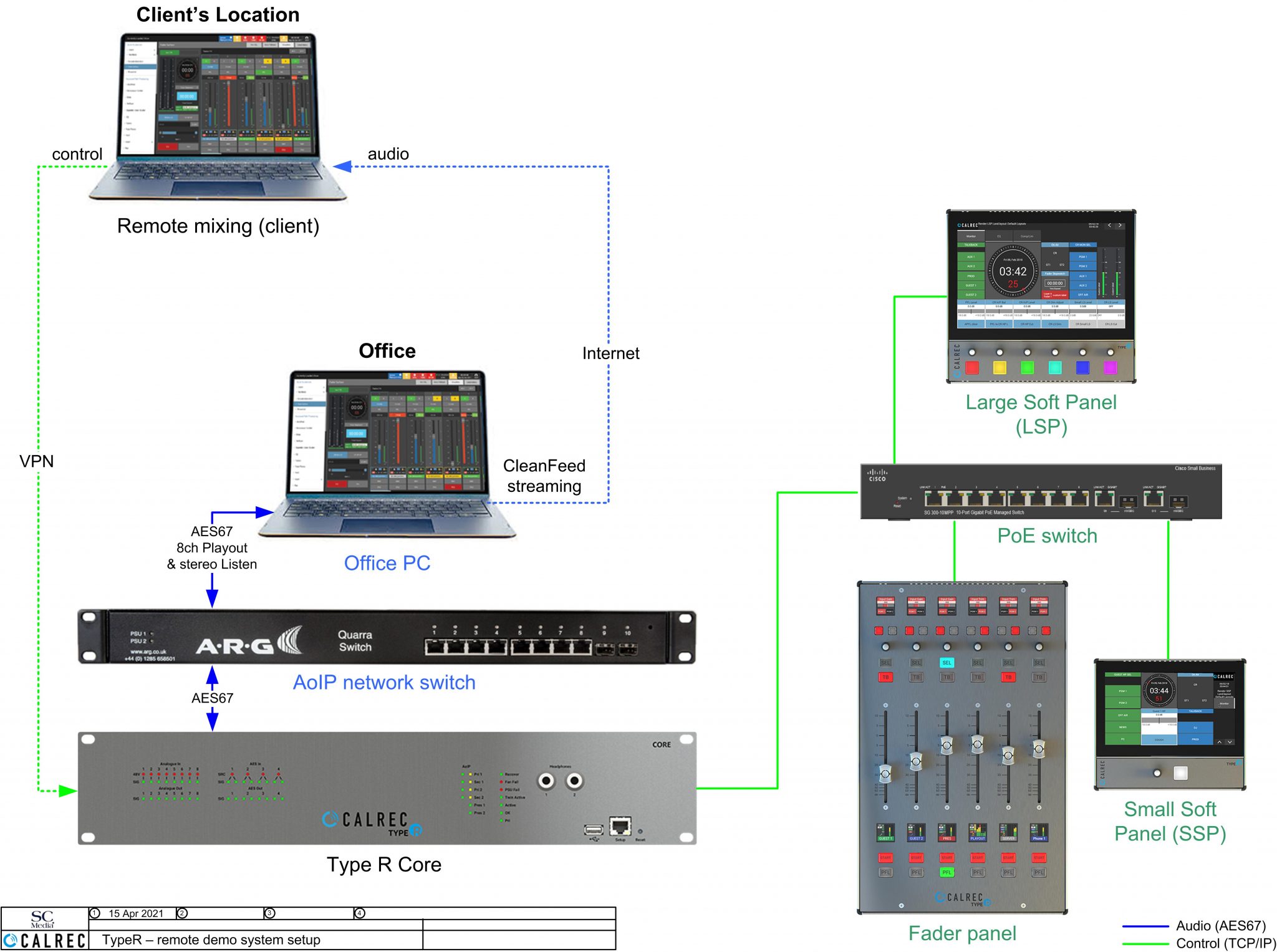 Remote mixing with the Calrec Type R – SC Media Canada
